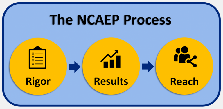 The NCAEP Process – NCAEP