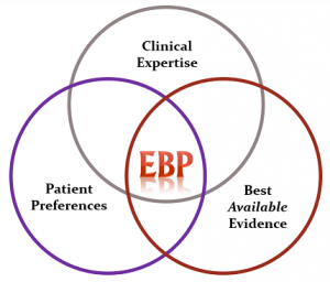 What is evidence based practice? – NCAEP